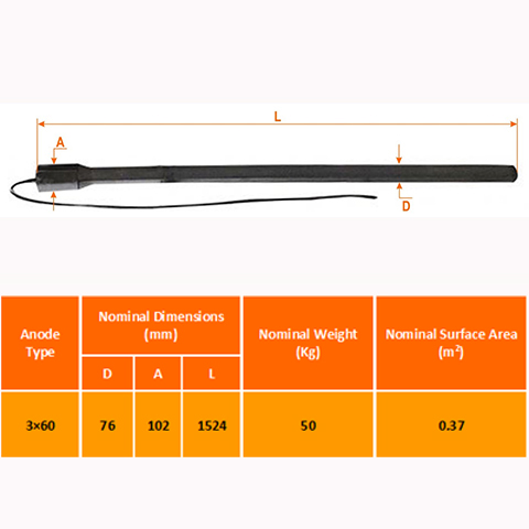 UCorr Partner Page - Sea Shield Marine Products, Inc.